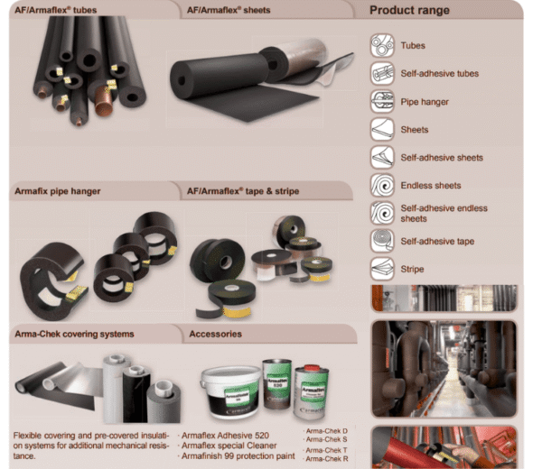 AF/ArmaFlex: Flexible Insulation with Antimicrobial Protection